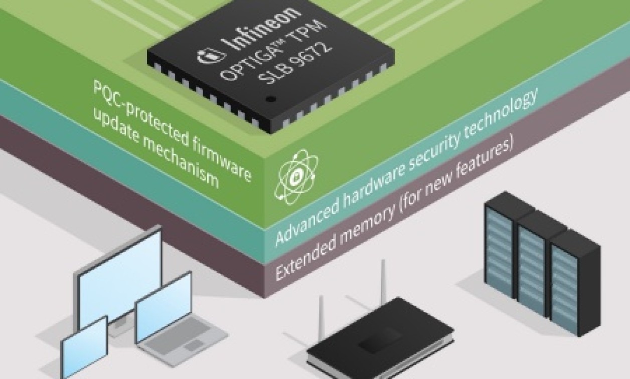 Infineon Launches TPM with a PQC-Protected Firmware Update Mechanism ...