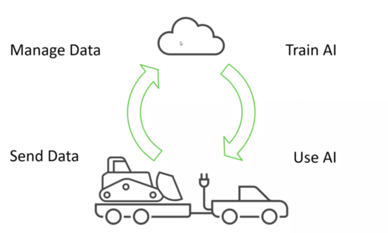 Next Level Electric: Connecting Electric Vehicles to the Cloud ...