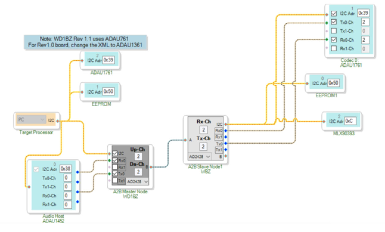 Quick Guide for Implementing Automotive Audio Bus (A2B) Based Solutions ...