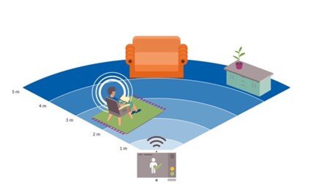 RF Motion Sensors Up the Accuracy Big Time - Embedded Computing Design