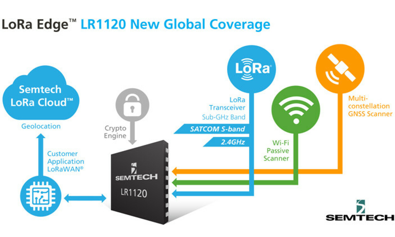 Semtech Extends LoRa Edge Platform to Support Seamless Worldwide Asset ...