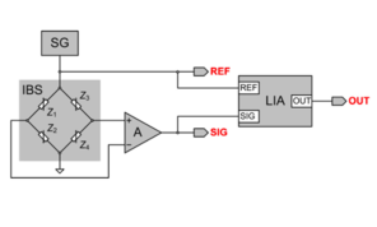 How to Program a Lock-in Amplifier - Embedded Computing Design
