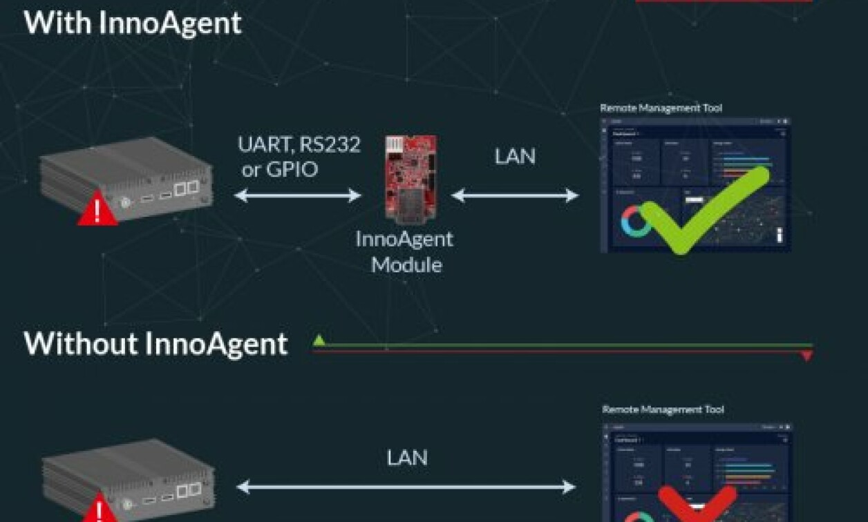 Innodisk Brings Advancements to the OOB Space with InnoAgent - Embedded Computing Design