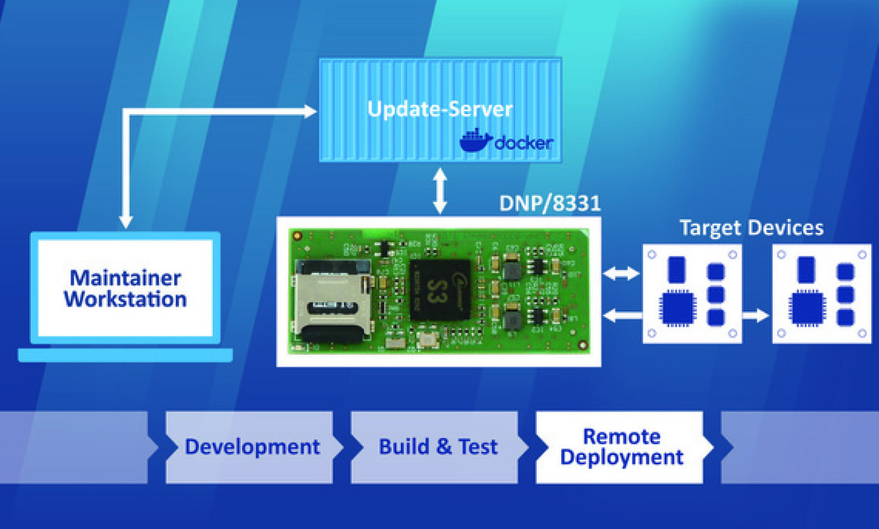 embedded world 2022: Embedded DevOps in the Internet of Things ...
