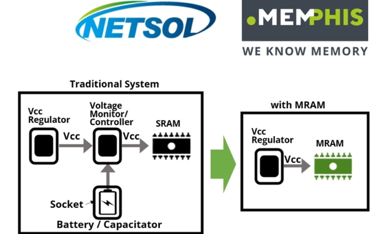 Memphis Electronic Simplifies Embedded Designs With Netsol Mrams Embedded Computing Design
