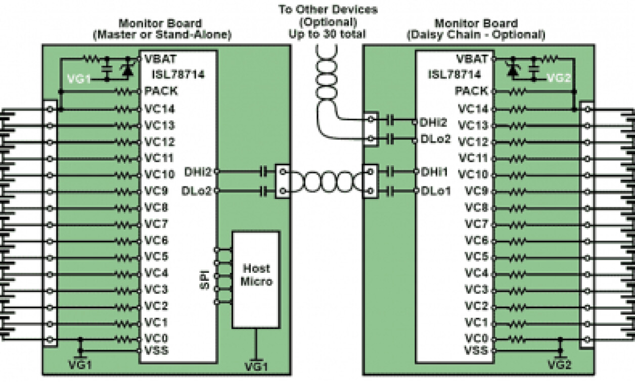 Renesas Introduces Complex Device Driver Software to Ease Development ...