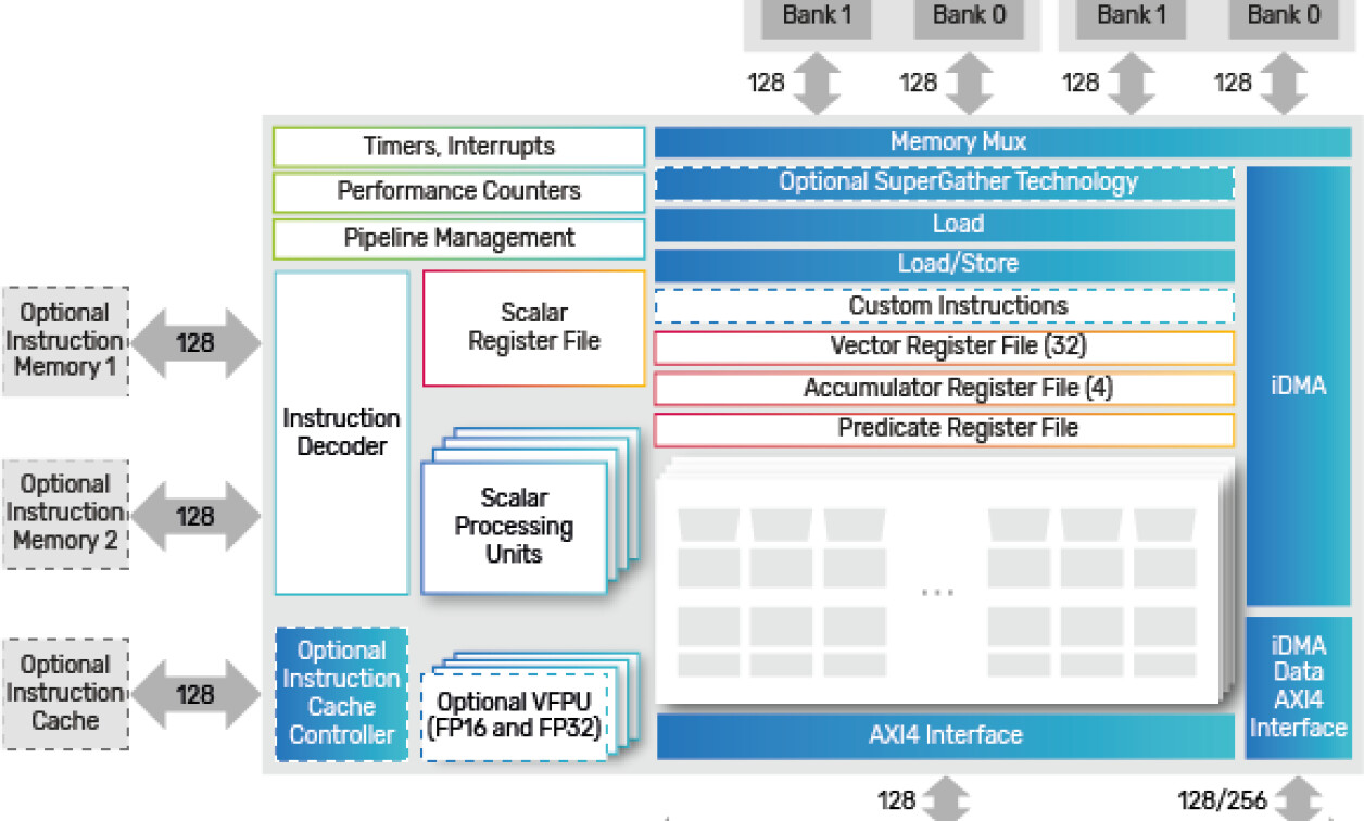 Cadence Tensilica Vision P1 DSP - Embedded Computing Design