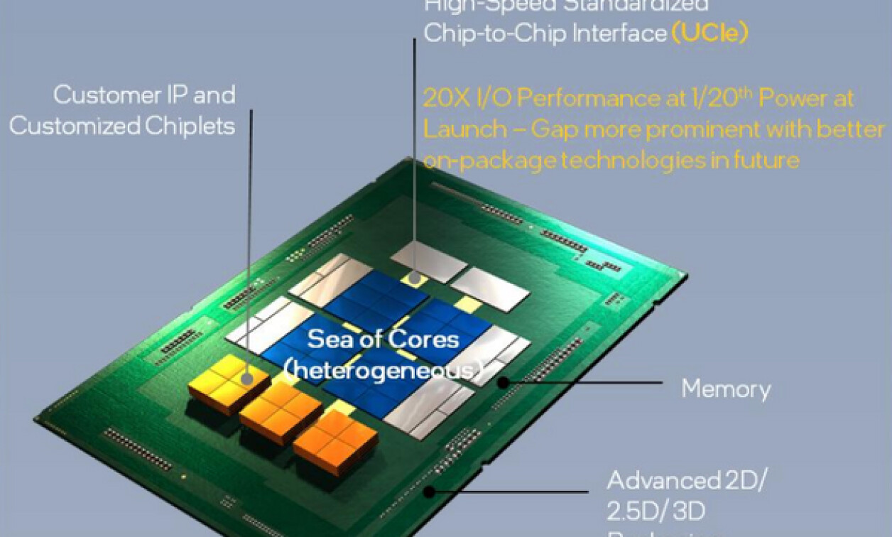 Avery Design Systems Announces Verification Support for New UCIe Standard, Speeding Up Chiplet ...