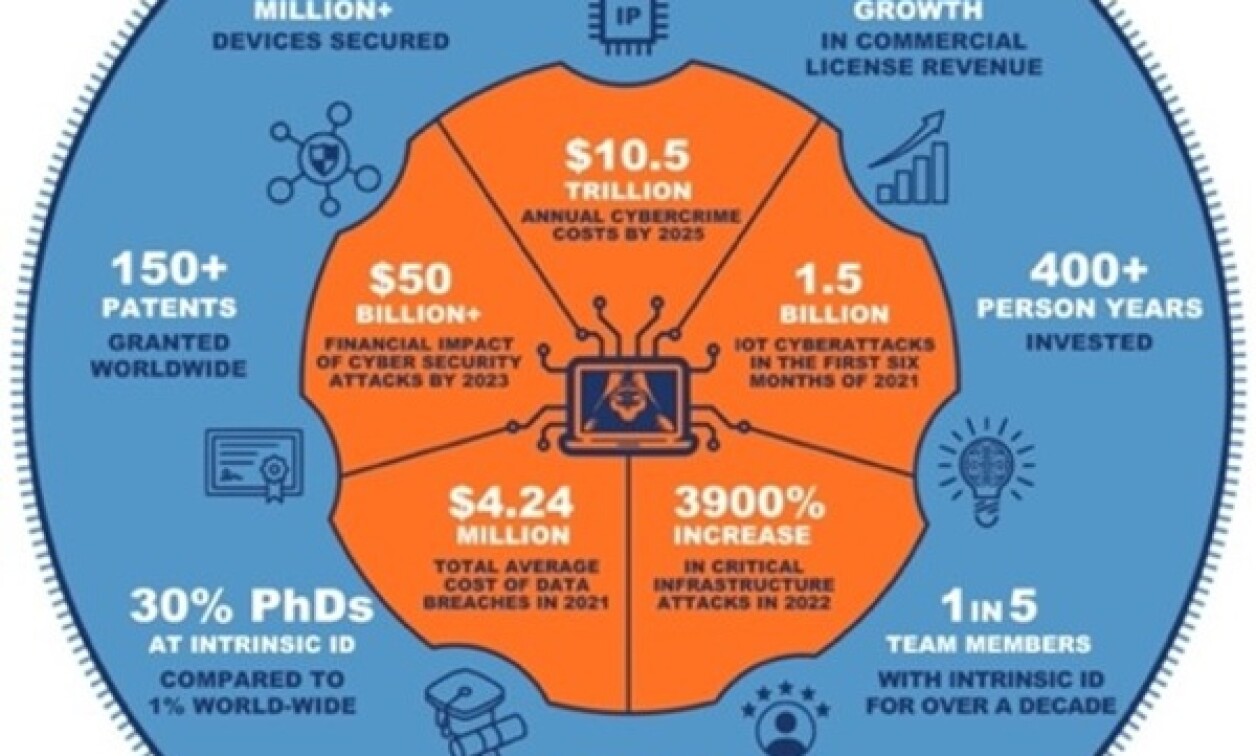Intrinsic ID Signs Representation Agreement for South Korea with ...