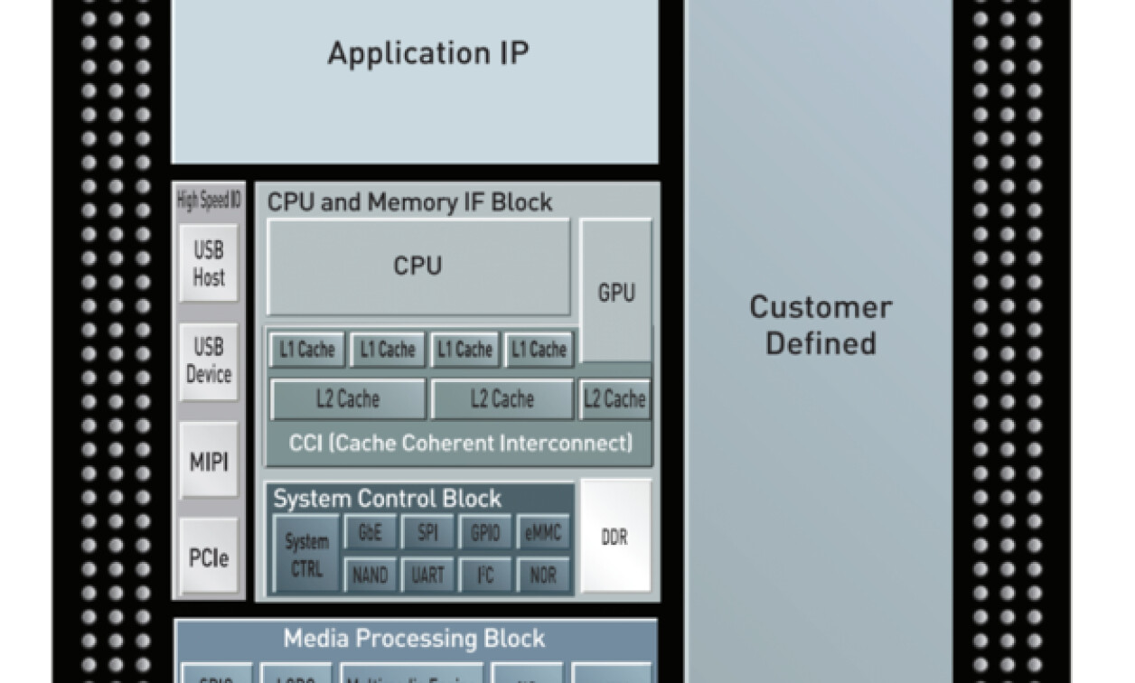 Frequently Asked Questions About Custom SoCs - Embedded Computing Design