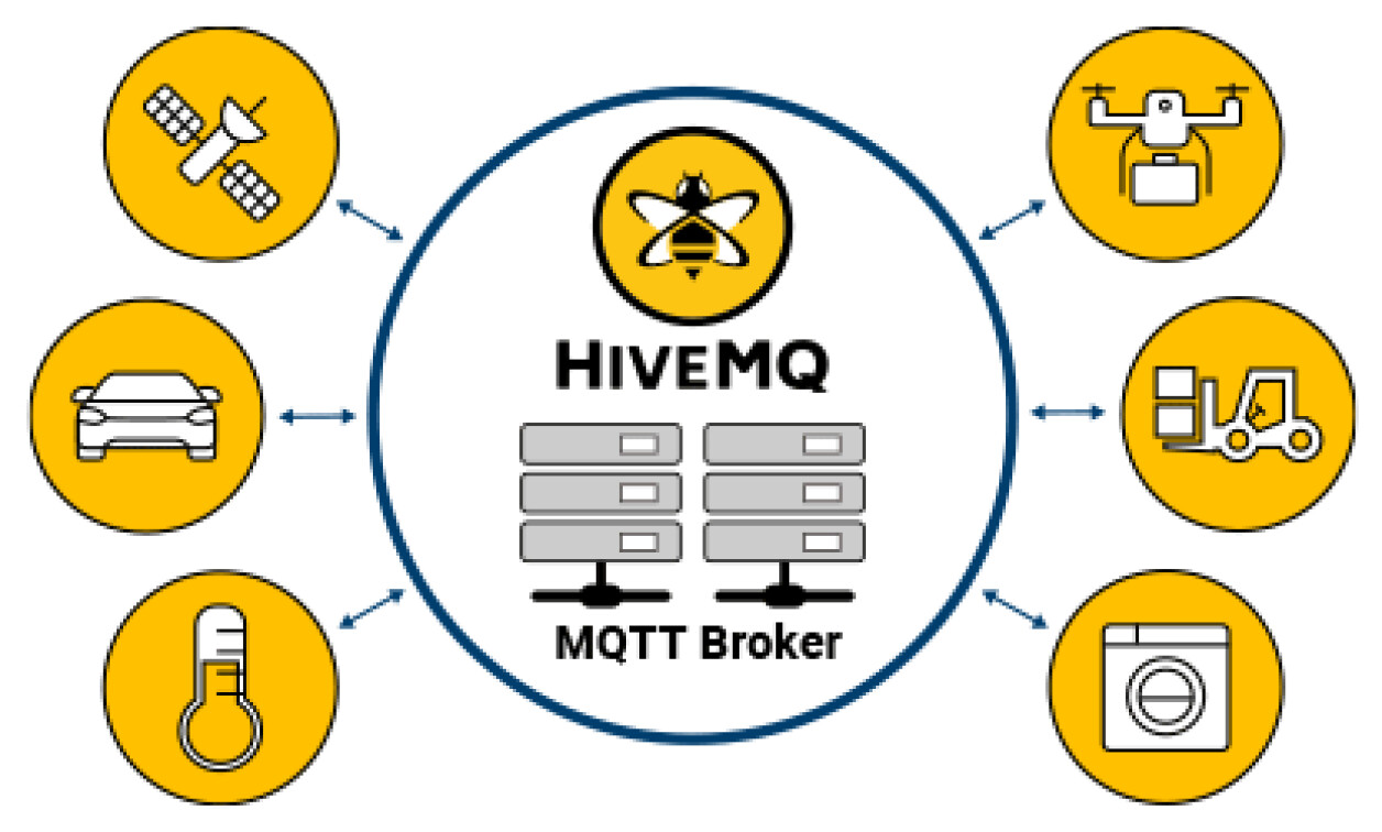 HiveMQ's MQTT Broker Dodges Google IoT Core - Embedded Computing Design