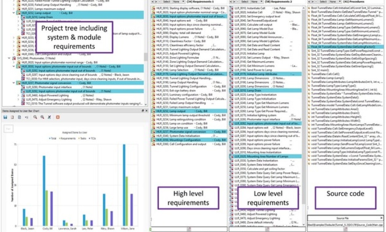 Why Modular Composability Matters for Today’s Safety-Critical Software ...