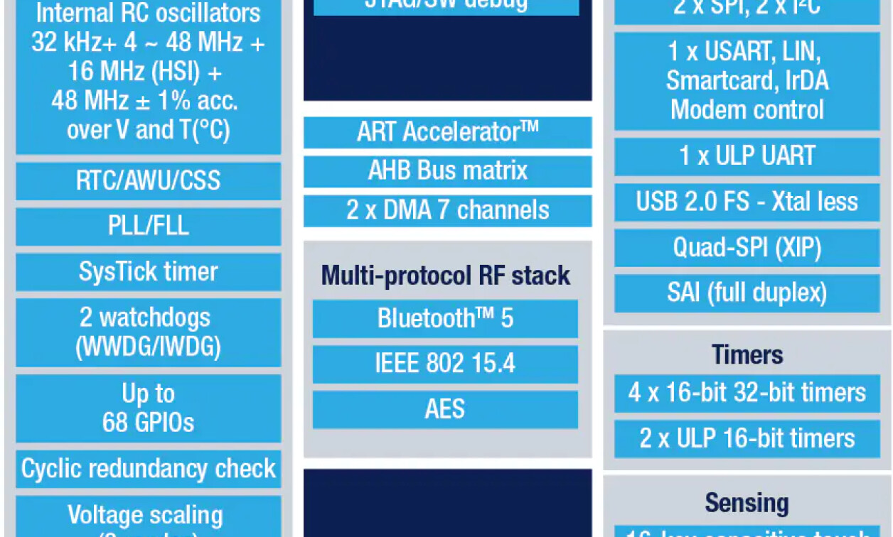 Look for a Better-Connected Stadium Experience with Wi-Fi 6E Supported Sector Antennas ...