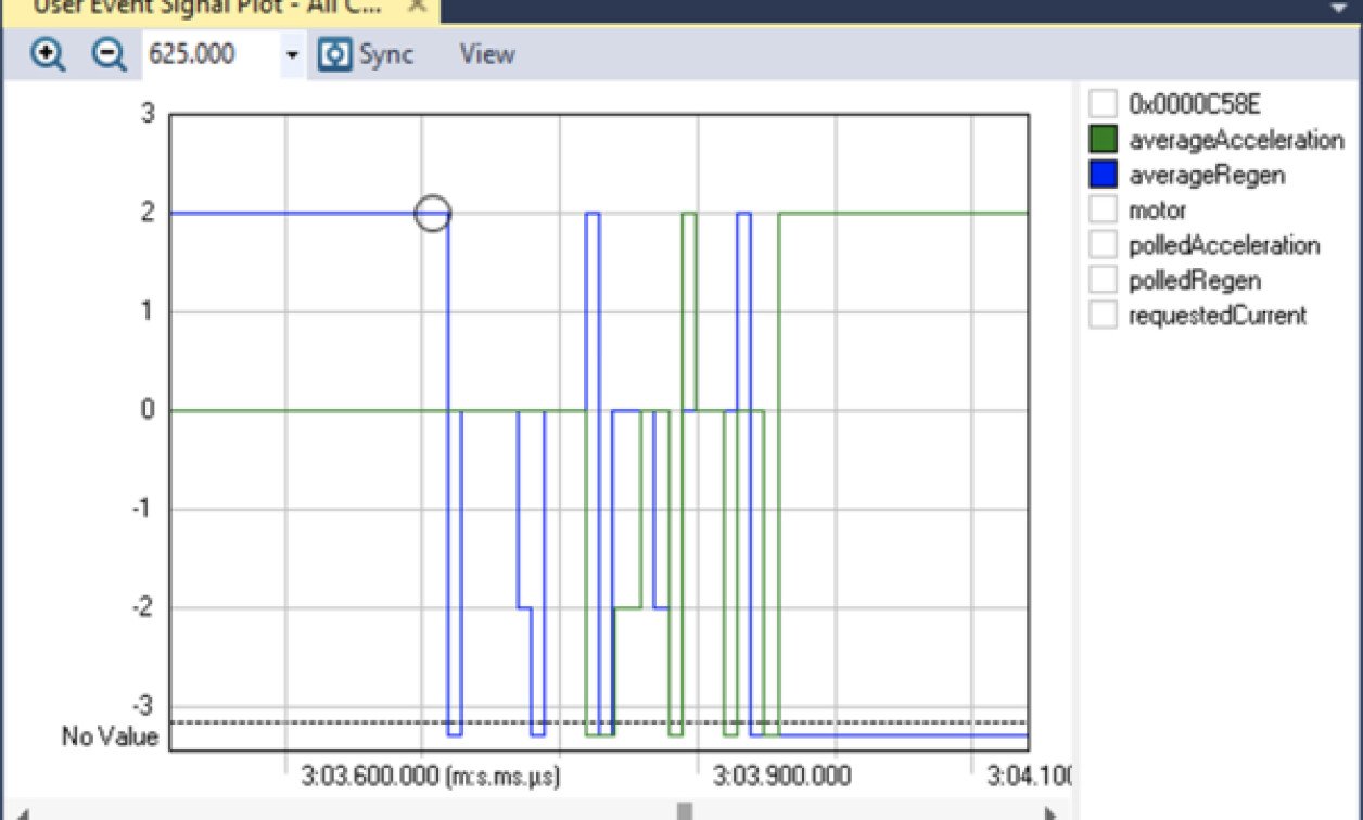 Debugging Against the Clock - Embedded Computing Design