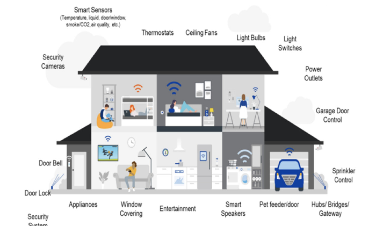 Its Time For A New Generation Of Microcontrollers Embedded Computing