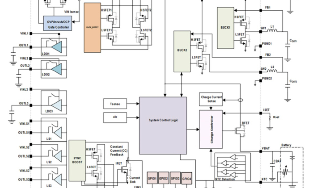 Programmable Power Management In The World Of Iot Embedded Computing Design