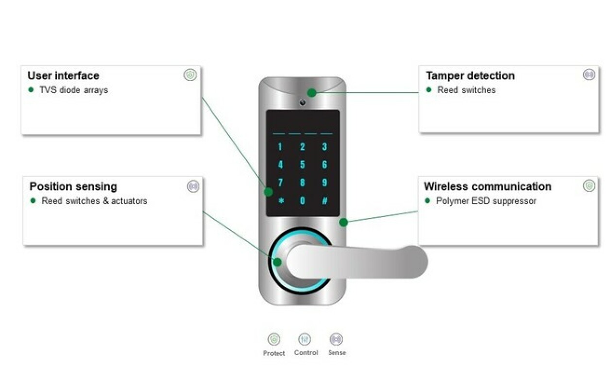 Play It Safe! Intelligent Design Tips for Smart Home Locks and Access ...