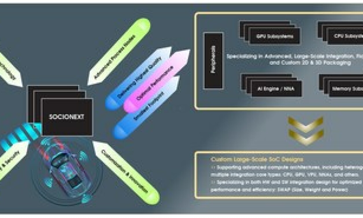 Get a Sneak Peek at Socionext's Booth Before CES 2023 - Embedded Computing Design