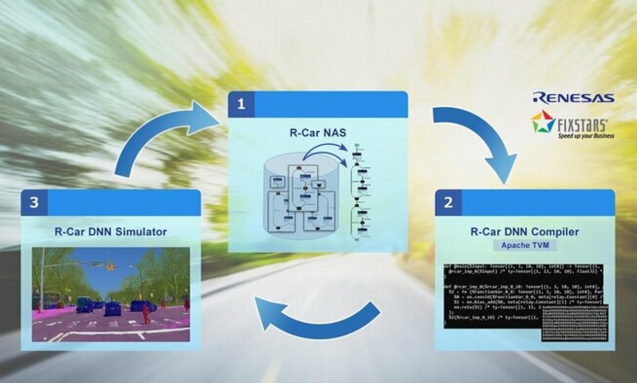 Renesas & Fixstars Develop Simulation Tools for AD and ADAS - Embedded ...