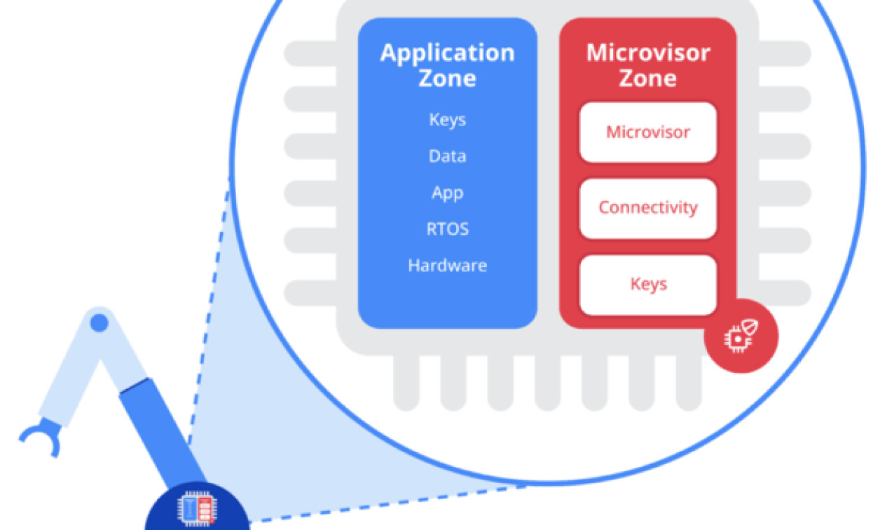 Achieving Unbrickable Remote Firmware Updates On Mcus With A Microvisor Architecture Embedded