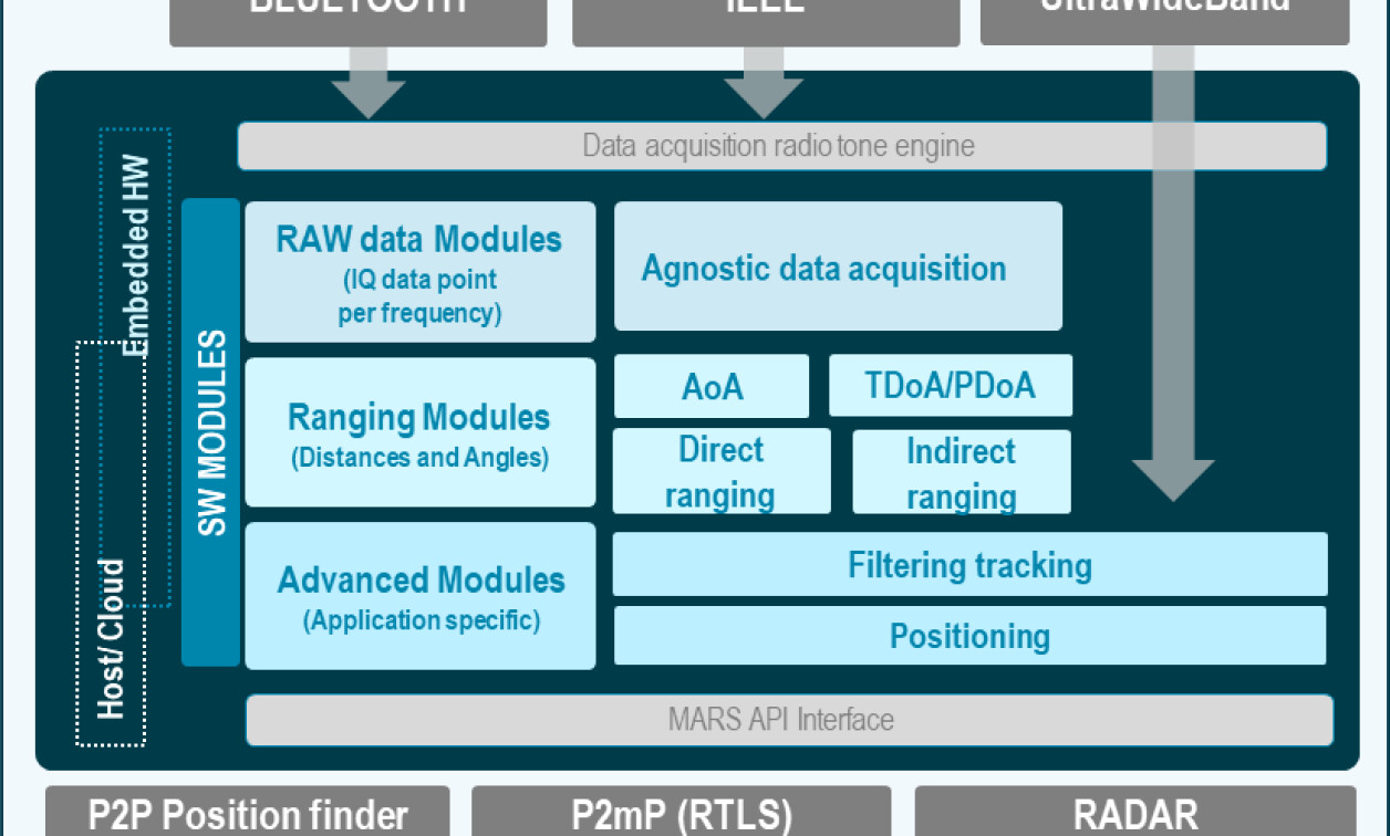 The Road to embedded world ’23: Dresden, Germany, Metirionic - Embedded ...