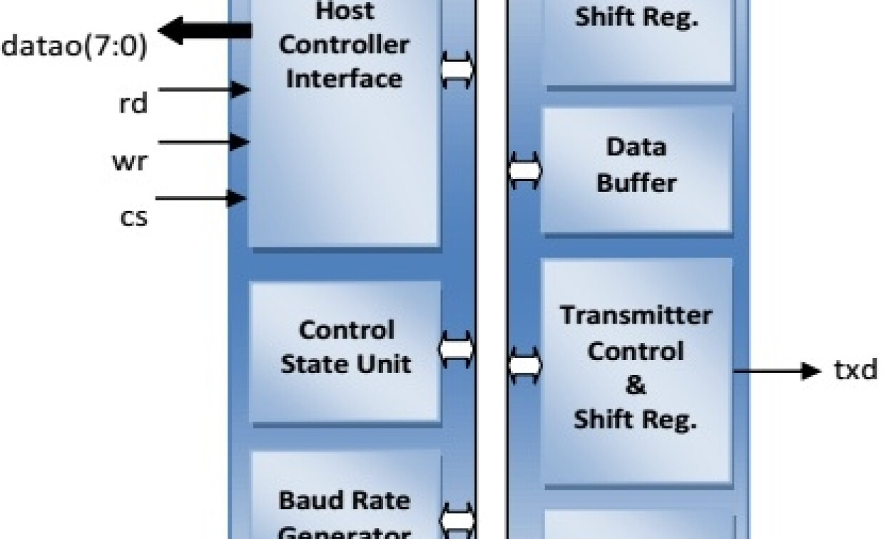 Complete ASIL-A,B,C,D and ISO26262 Certified IP Cores from T2M - Embedded Computing Design