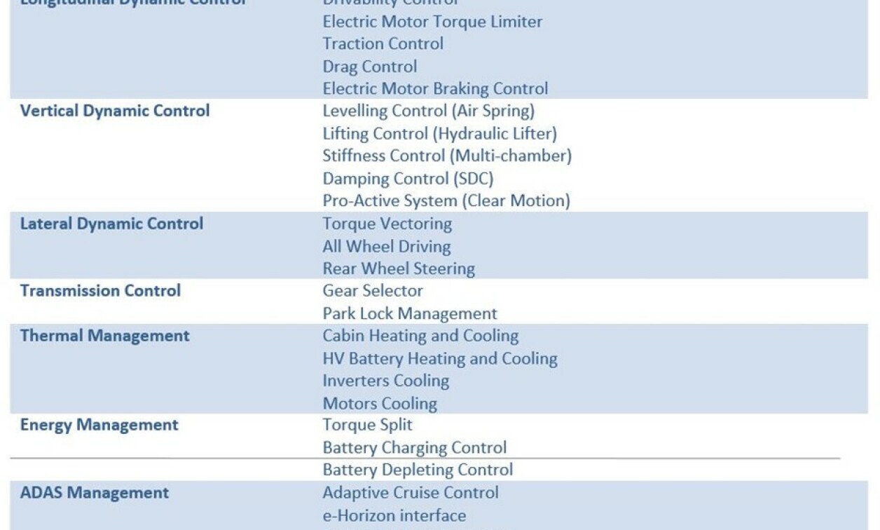 MASTECS VDCM Guides Powertrain Technology - Embedded Computing Design