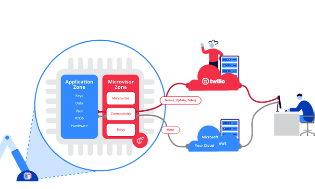 Achieving Secure Live Remote Debugging Of Connected Microcontrollers