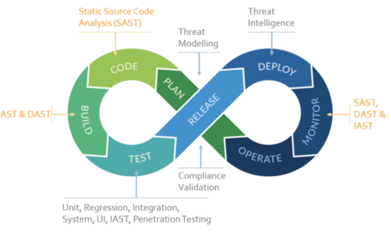 The Benefits Of Containerization For Embedded Systems Embedded Computing Design