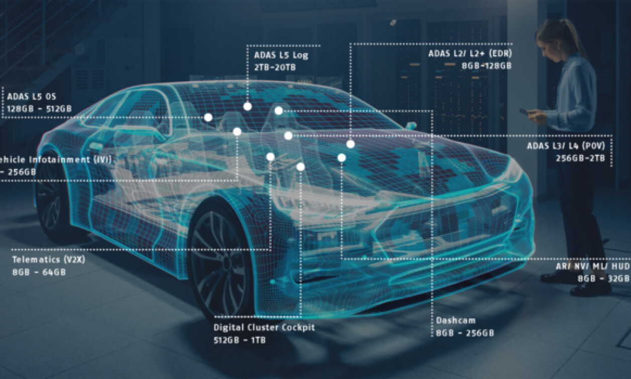 Hyperstone and Partners in the MEMTONOMY-2 Project Collaborate to Solve ...