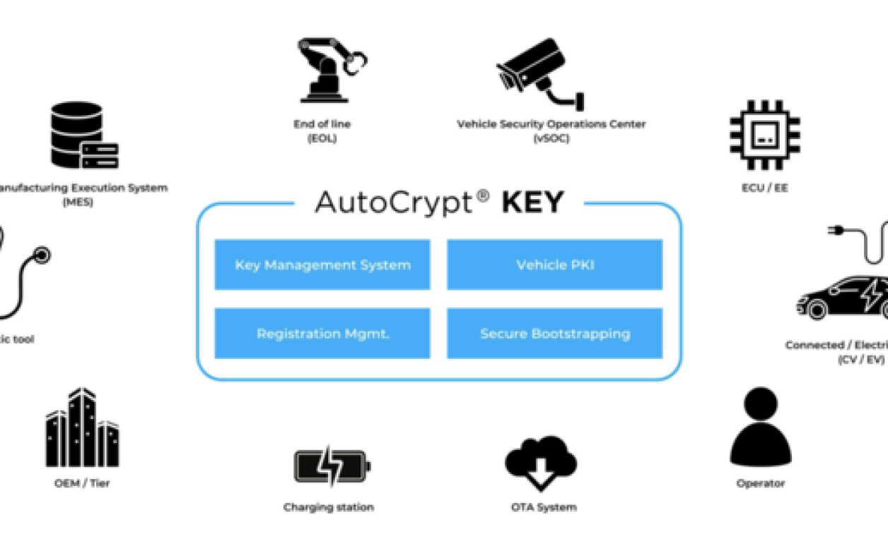 AUTOCRYPT Releases Comprehensive Key Management Solution for Automotive ...