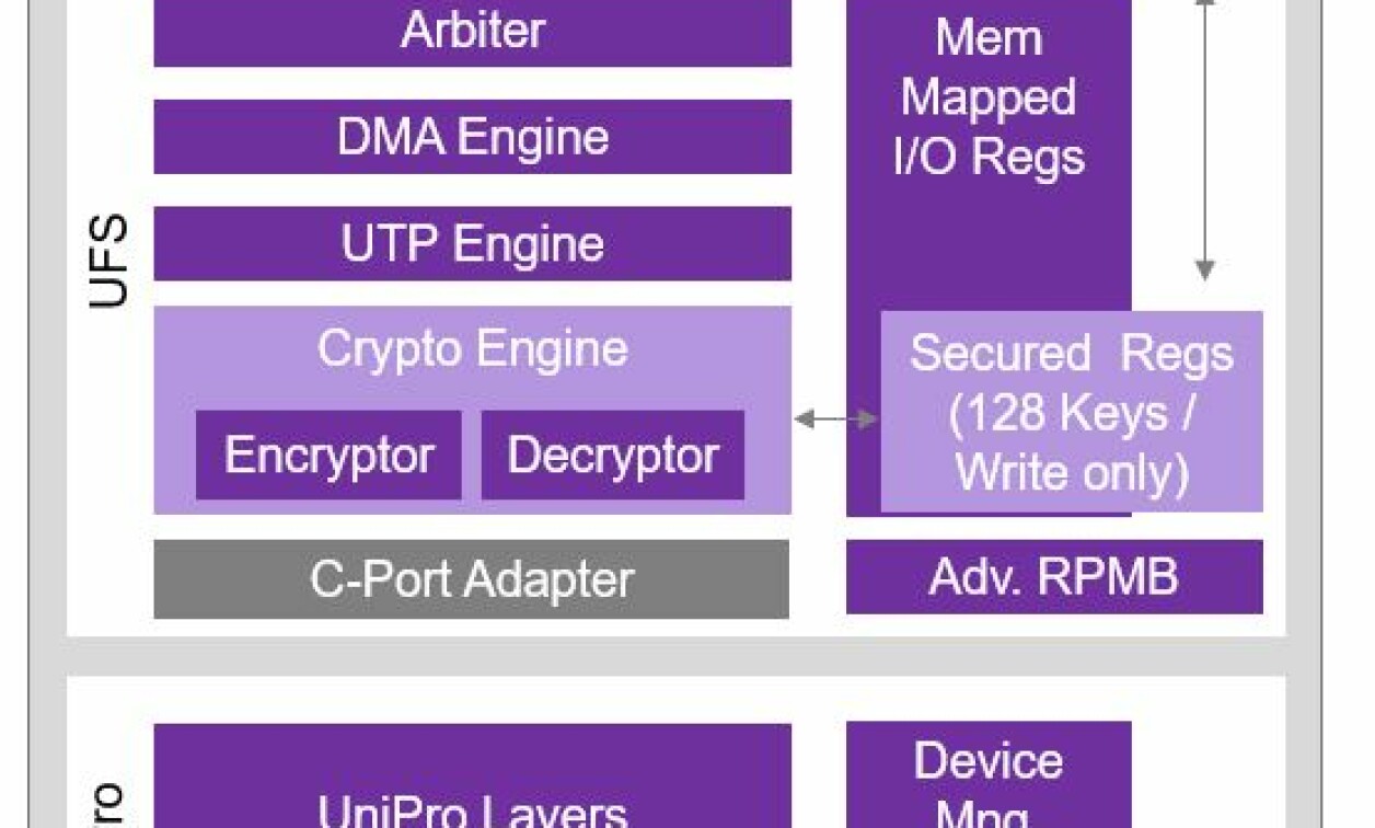 End-Users Have No Idea How Cool the UFS 4.0 Standard Is and That’s Okay ...