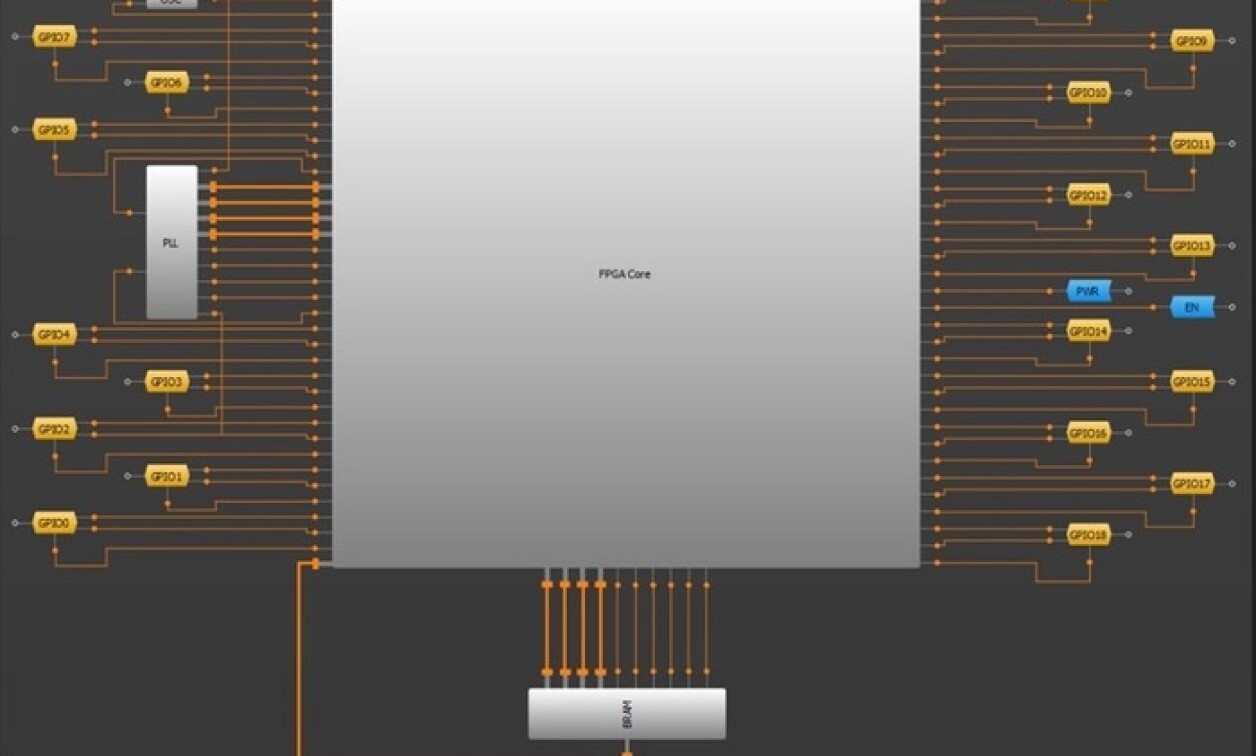 eFPGA: Taking the Cost, Size, and Power Consumption out of FPGA Without Sacrificing Speed or ...