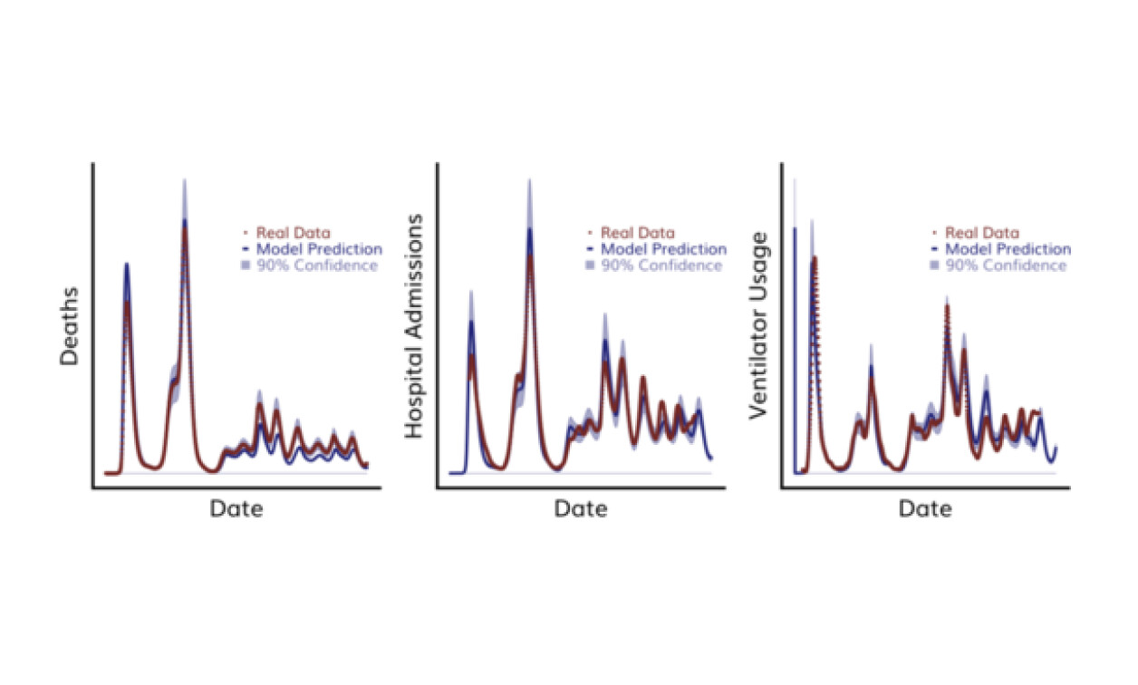 Dynamic Causal Modeling For Fast Explainable Ai Embedded Computing Design 1142