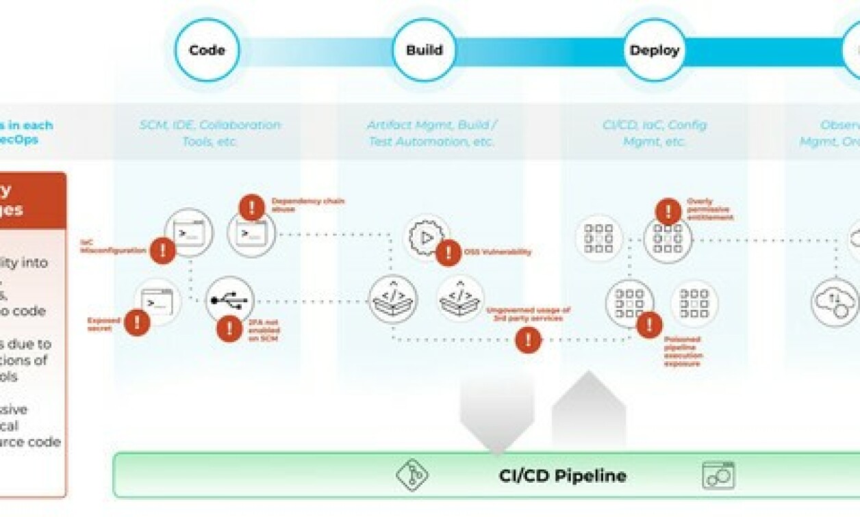 Palo Alto Networks' CI/CD Security Module Extends the Software Delivery ...