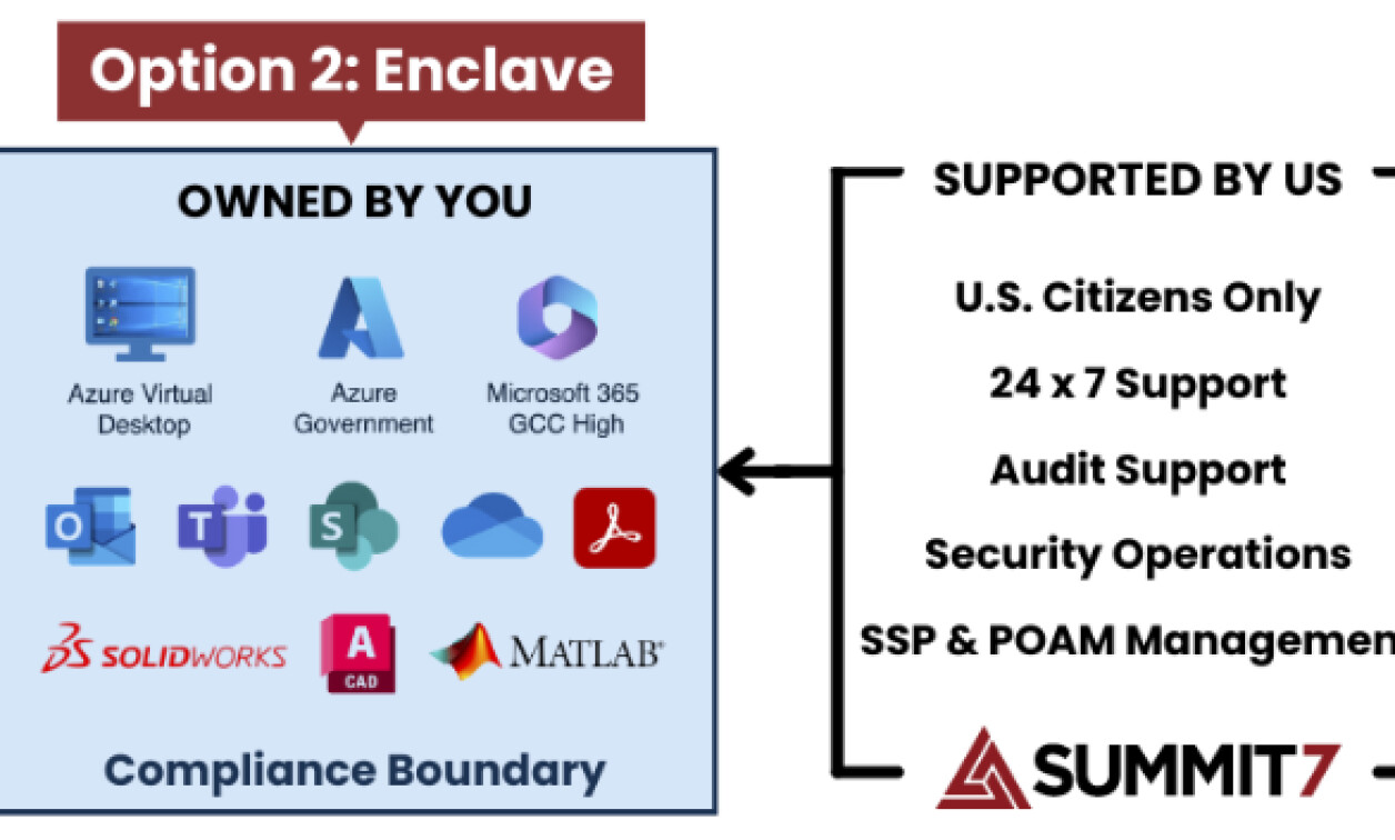 Summit 7 Secures Strategies for Small Companies Working with the US DOD ...