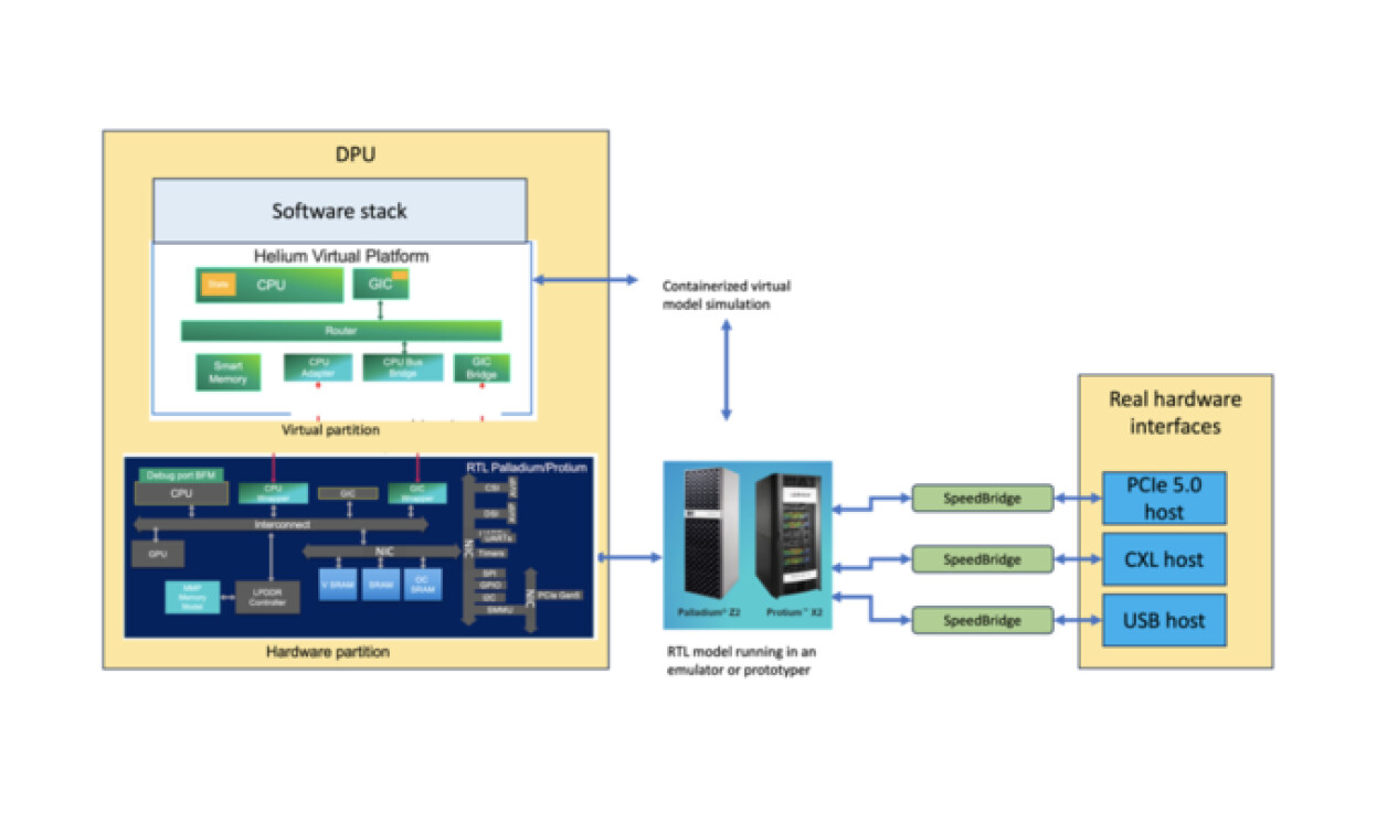 The Appeal of Digital Twins Extends to Many Domains - Embedded Computing Design