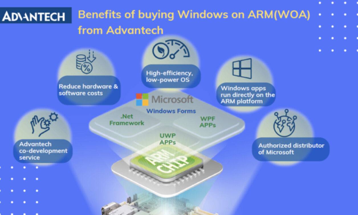 Windows on Arm? Yes, With Advantech Hardware - Embedded Computing Design