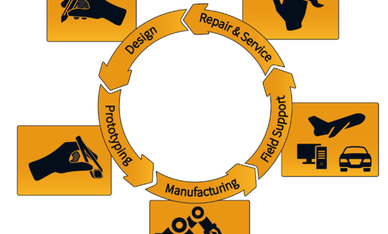 Building Bridges Between Development And Production Of Electronic Pcbs Or Boards Solutions For