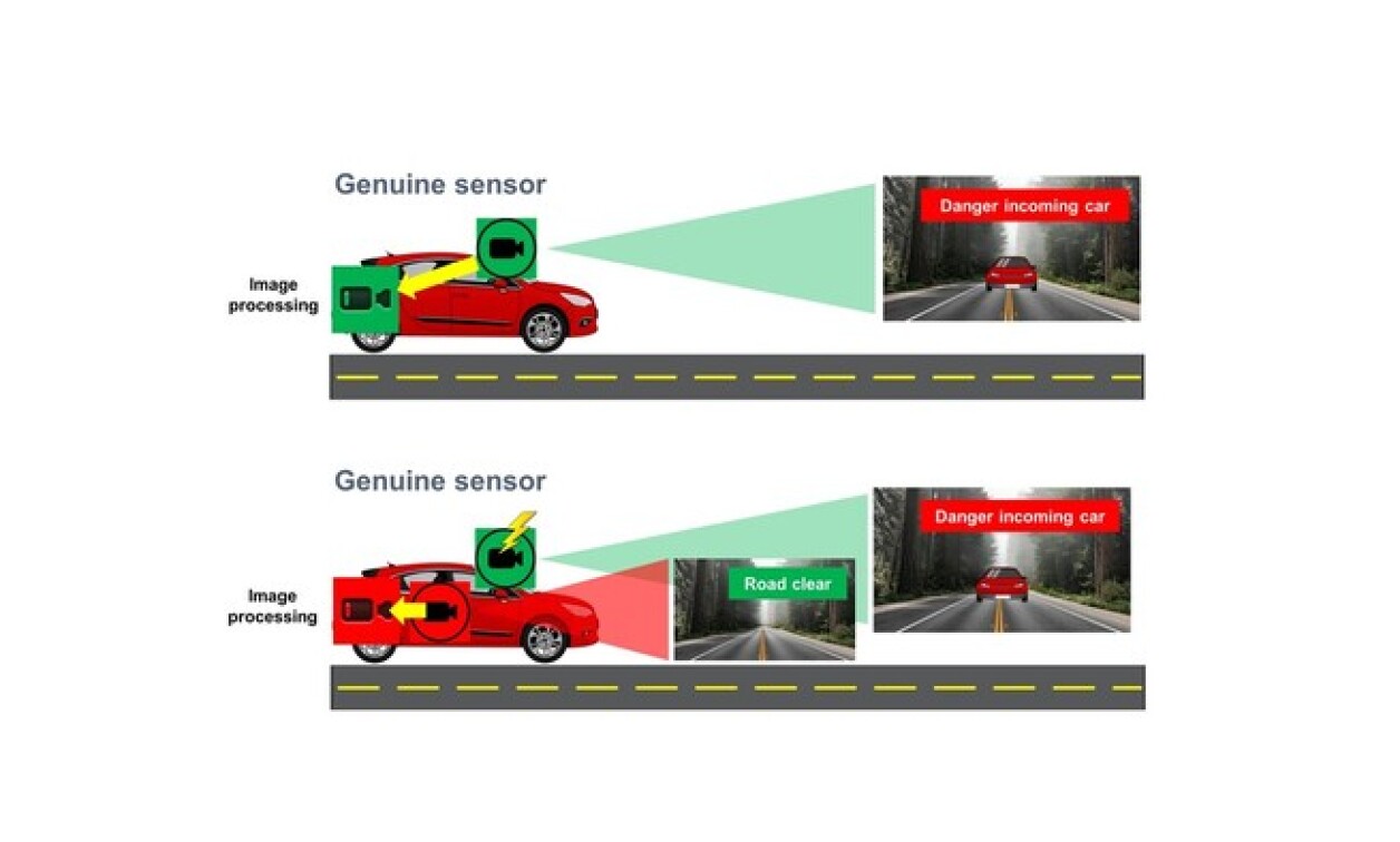 Understanding the Need for Cyber-Secure Image Sensors in ADAS and In ...