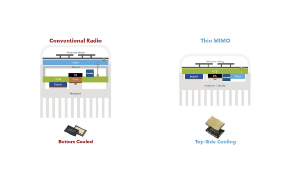 NXP’s Top-Side Cooling Helps Shrink 5G Radios - Embedded Computing Design