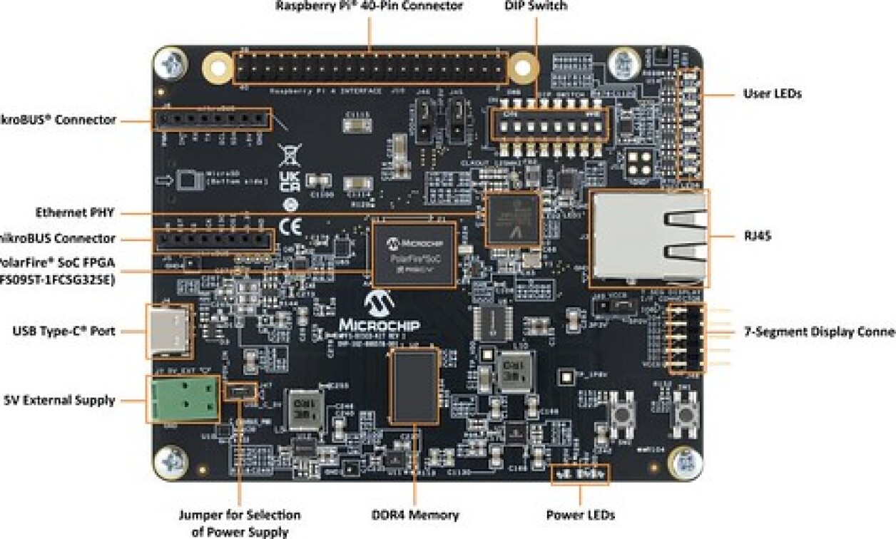 Realize Microchip's PolarFire SoC Discovery Kit Utilizing the PolarFire MPFS095T - Embedded ...
