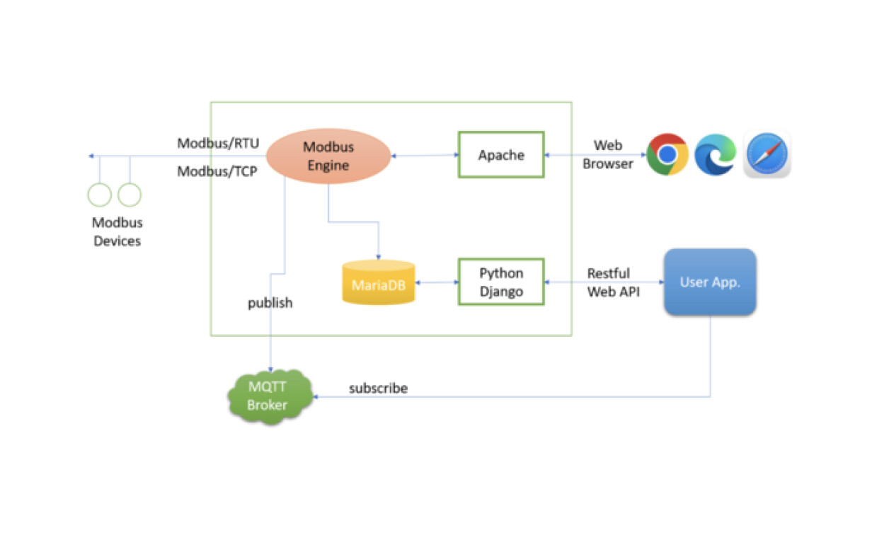 Boost Real-Time Monitoring in Energy Storage Systems - Embedded ...