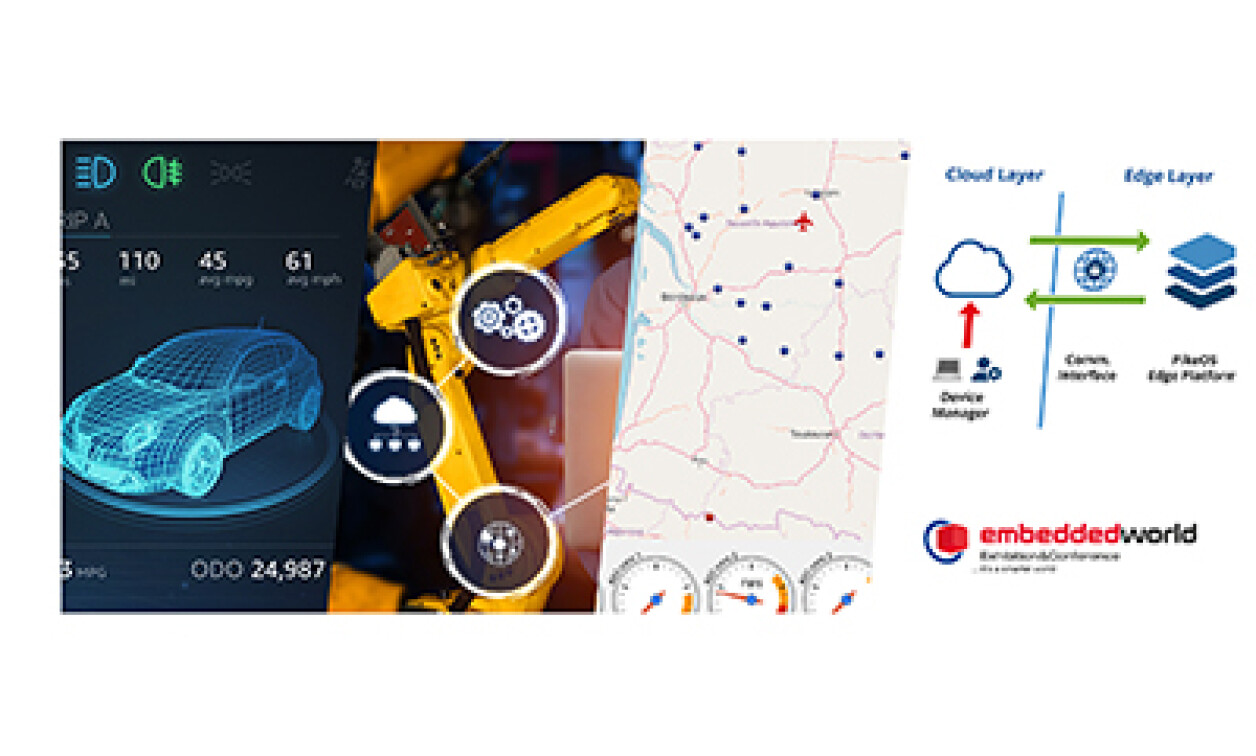 Sysgo At Embedded World 2024 Functional Safety For Robots Iiot Avionics And Automotive