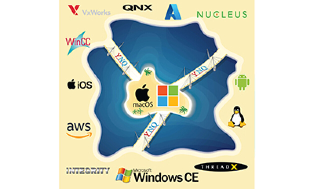 Visuality Systems Showcases YNQ at Embedded World 2024 - Embedded ... Visuality Systems Showcases YNQ at Embedded World 2024 - Embedded ...