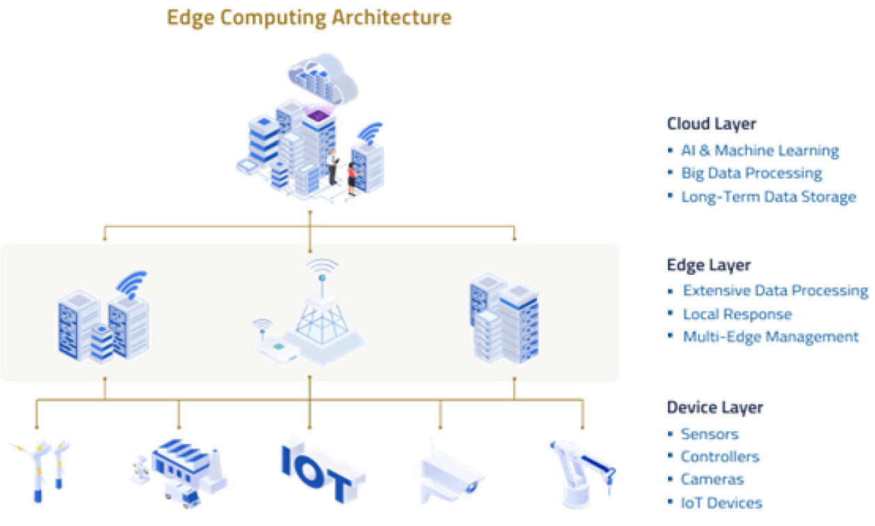 Compact Solutions, Mighty Results: Cervoz Unleashes the Power of Edge Computing - Embedded ...