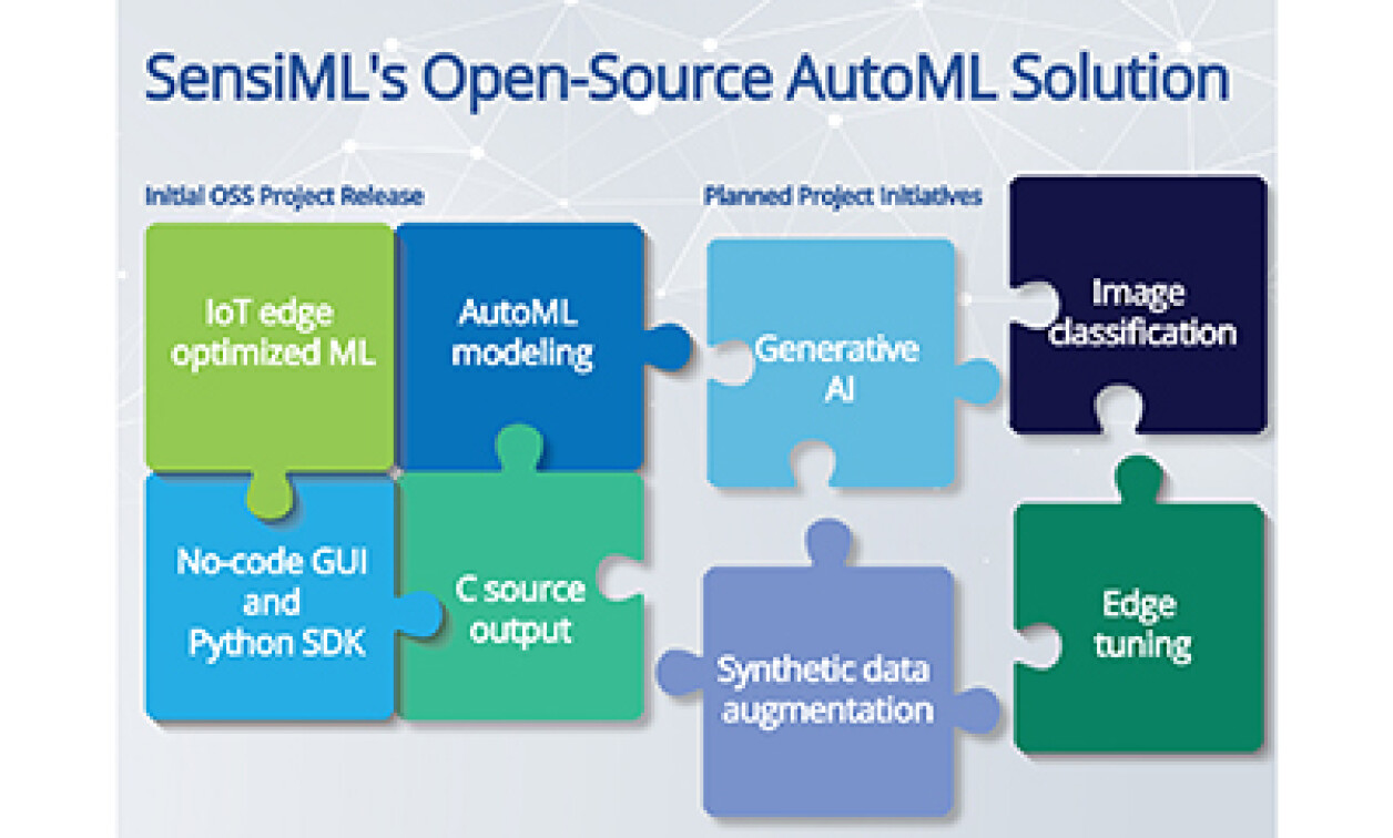 SensiML's Analytics Studio Delivers Software Tools to the AI Edge - Embedded Computing Design