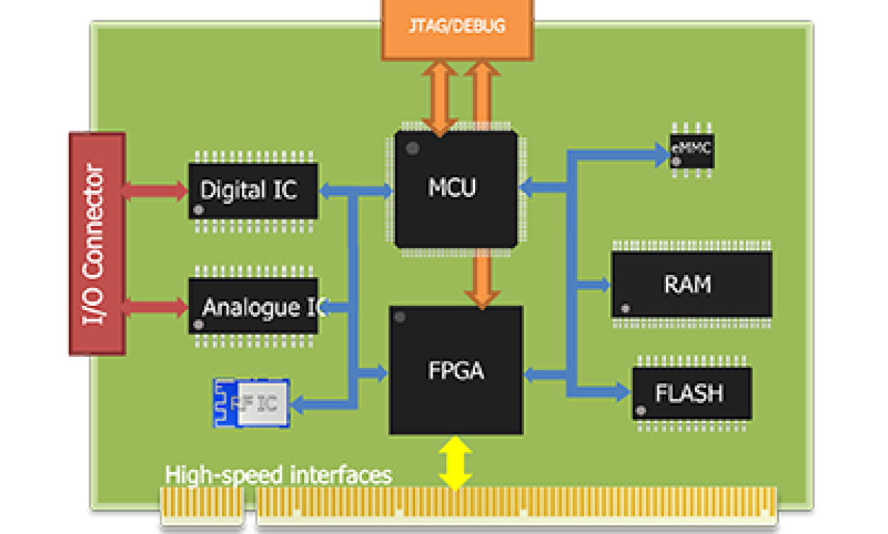 Nothing is Impossible... During Assembly Testing! - Embedded Computing ...