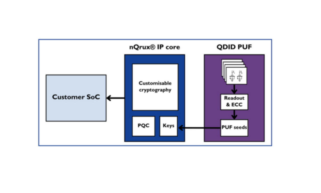 Xiphera and Crypto Quantique Announce Partnership for Quantum-Resilient ...