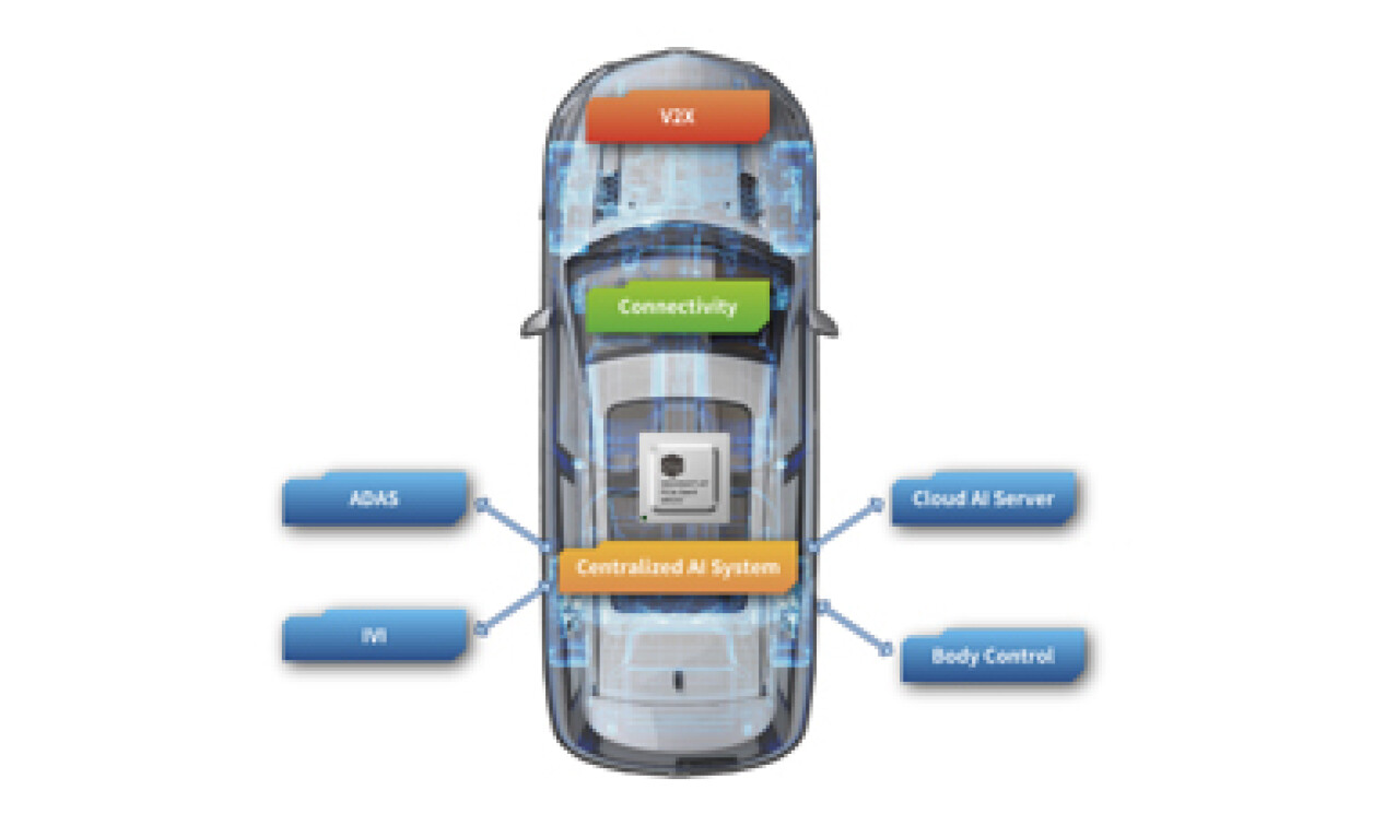 Advancing Automotive Architectures Through Centralized Storage ...